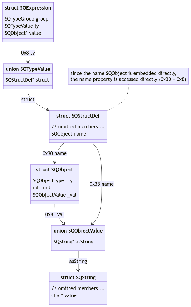 Incorrect Typecast for Union Member · Issue #5830 ...