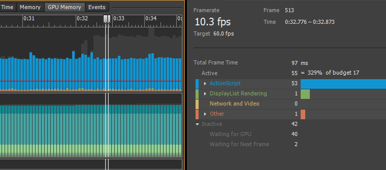 Other sub-window performance problems after the main window is minimized in direct mode · Issue ...