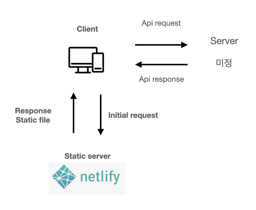 GitHub - dnd-side-project/dnd-6th-6-frontend: 쉐어하우스 가사 분담,이행 커뮤니케이션 서비스