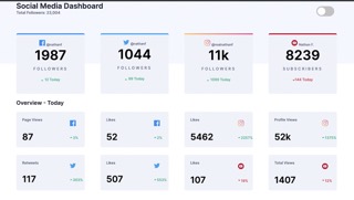 GitHub - nancy-cmd/social-media-dash-board