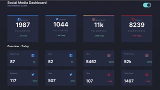 GitHub - nancy-cmd/social-media-dash-board