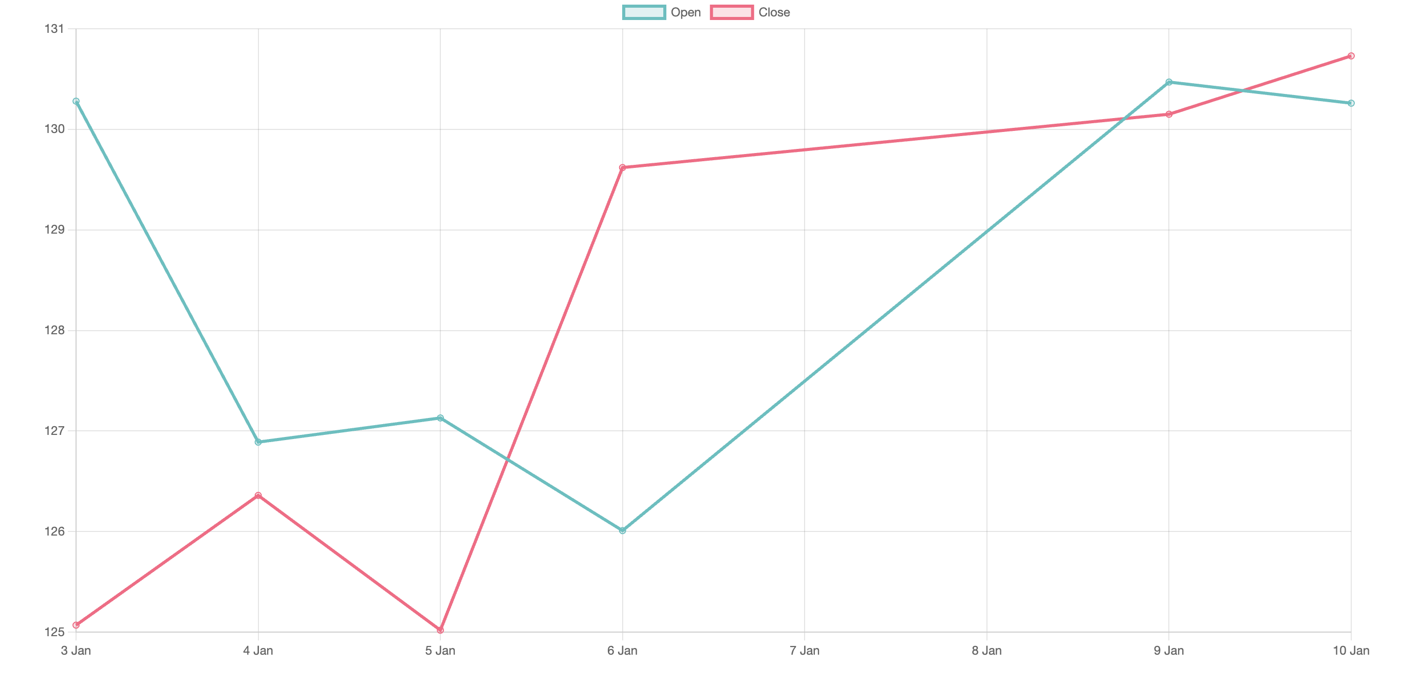 GitHub - Lando-Ke/stock-data
