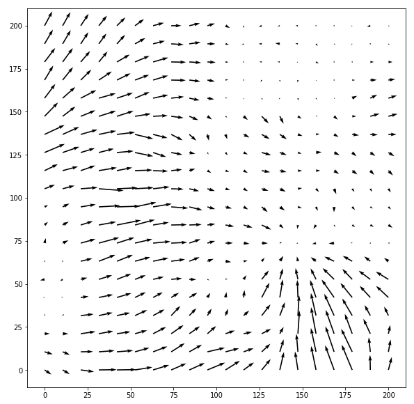 Using TransformPoint to map points in the spatial domain of the fixed image to points in the ...