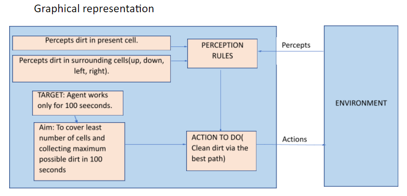 GitHub - Aditya-Komaravolu/Intelligent-Agents