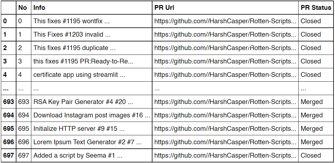 GitHub - Aditya-Komaravolu/PR-Analyzer