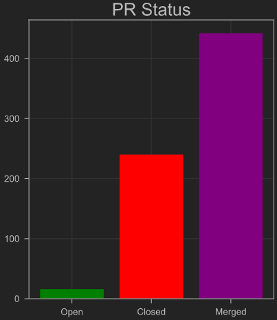 GitHub - Aditya-Komaravolu/PR-Analyzer