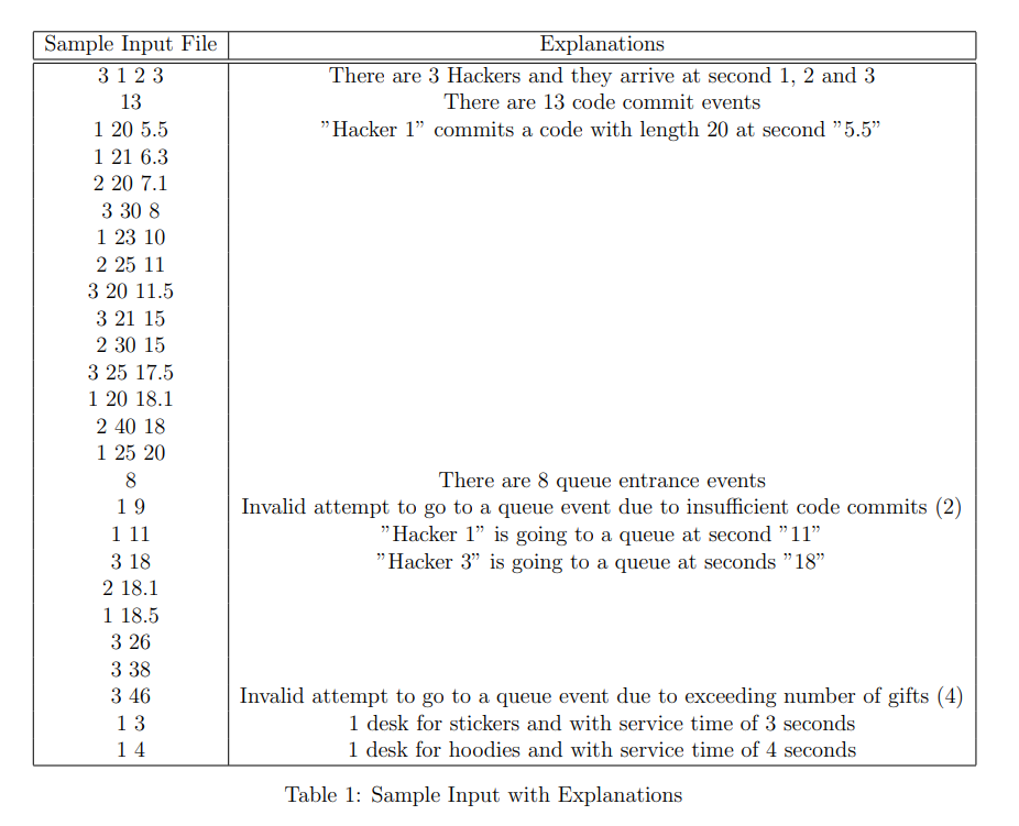 GitHub - salimtirit/Discrete-Event-Simulation-Hackathlon-Simulator ...