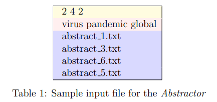 GitHub - salimtirit/multithreaded-search-engine: Multithreaded scientific search engine in C++ ...