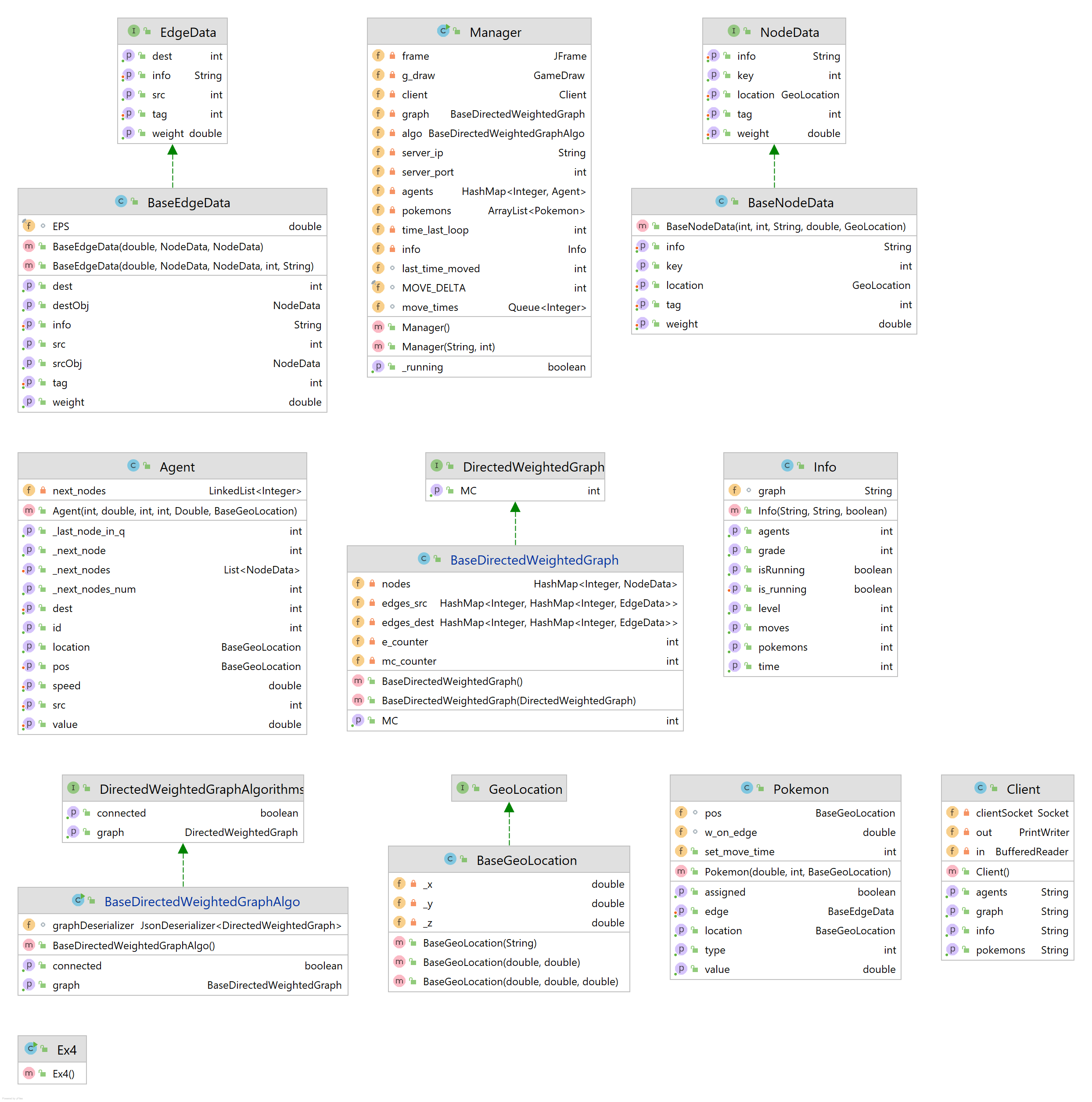 GitHub - MoriahDavid/OOP-Ex4