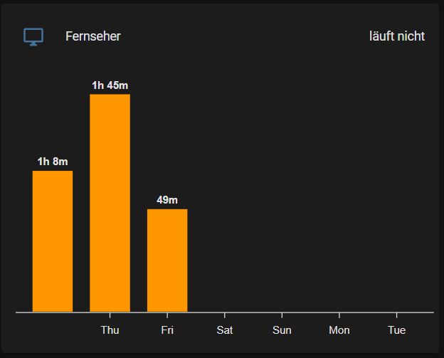 First date is missing from graph · Issue #198 · RomRider/apexcharts-card · GitHub
