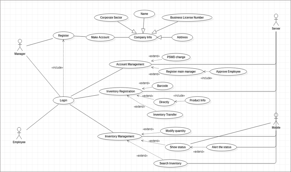 GitHub - KIM-JOOHYUN/InventoryManagementSystem