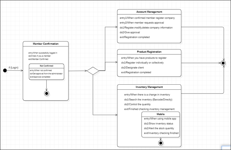 GitHub - KIM-JOOHYUN/InventoryManagementSystem