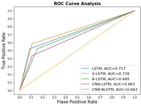 GitHub - CSIE-NTUT/DNN-E: Deep Neural Network Framework Based on Word Embedding for Protein ...