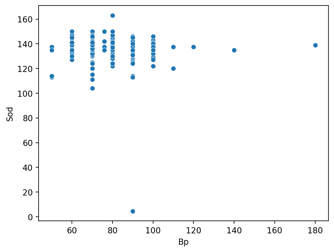 GitHub - Jayeskumar/Renal-Disease-Detection