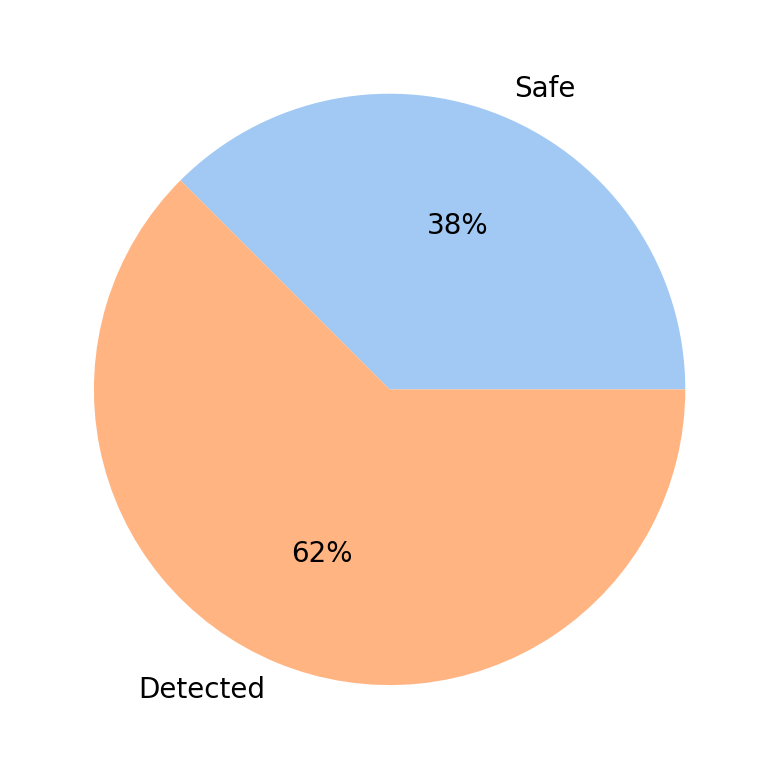 GitHub - Jayeskumar/Renal-Disease-Detection