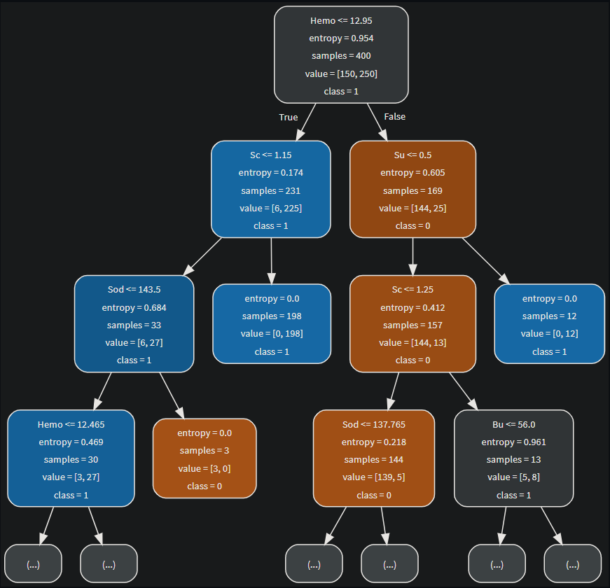 GitHub - Jayeskumar/Renal-Disease-Detection