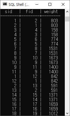 GitHub - nick-B0095/Dijkstra_psycopg2