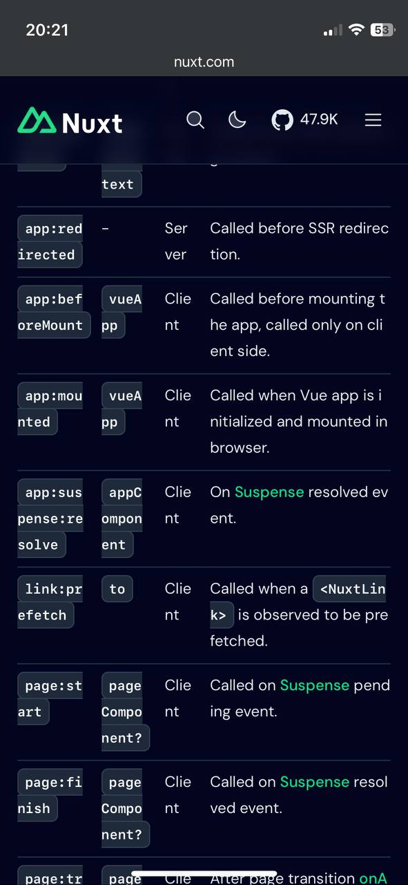 Improve roadmap table on mobile · Issue #1374 · nuxt/nuxt.com · GitHub