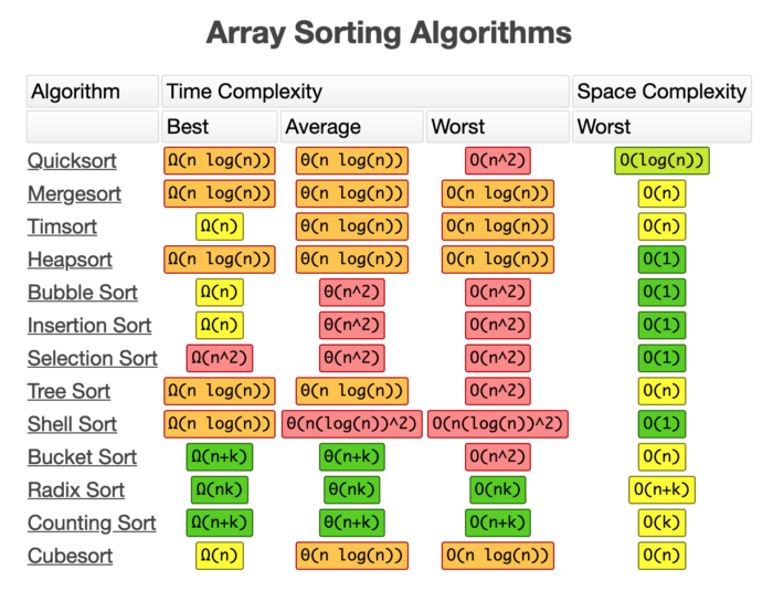 GitHub - Fashad-Ahmed/DesignAndAnalysis-of-Algorithm: Weekly ...