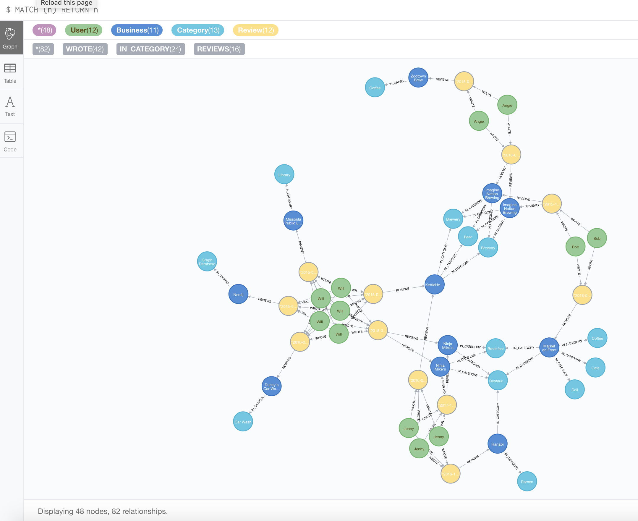 Duplicate users created with seedDb script · Issue #92 · grand-stack/grand-stack-starter · GitHub
