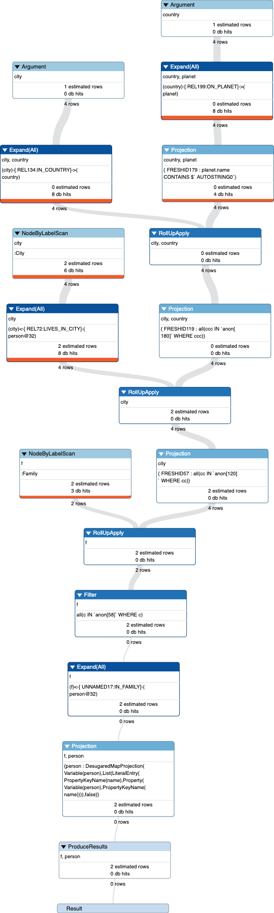 Query produce false negative result when nested filtering is combined with map-projection in ...