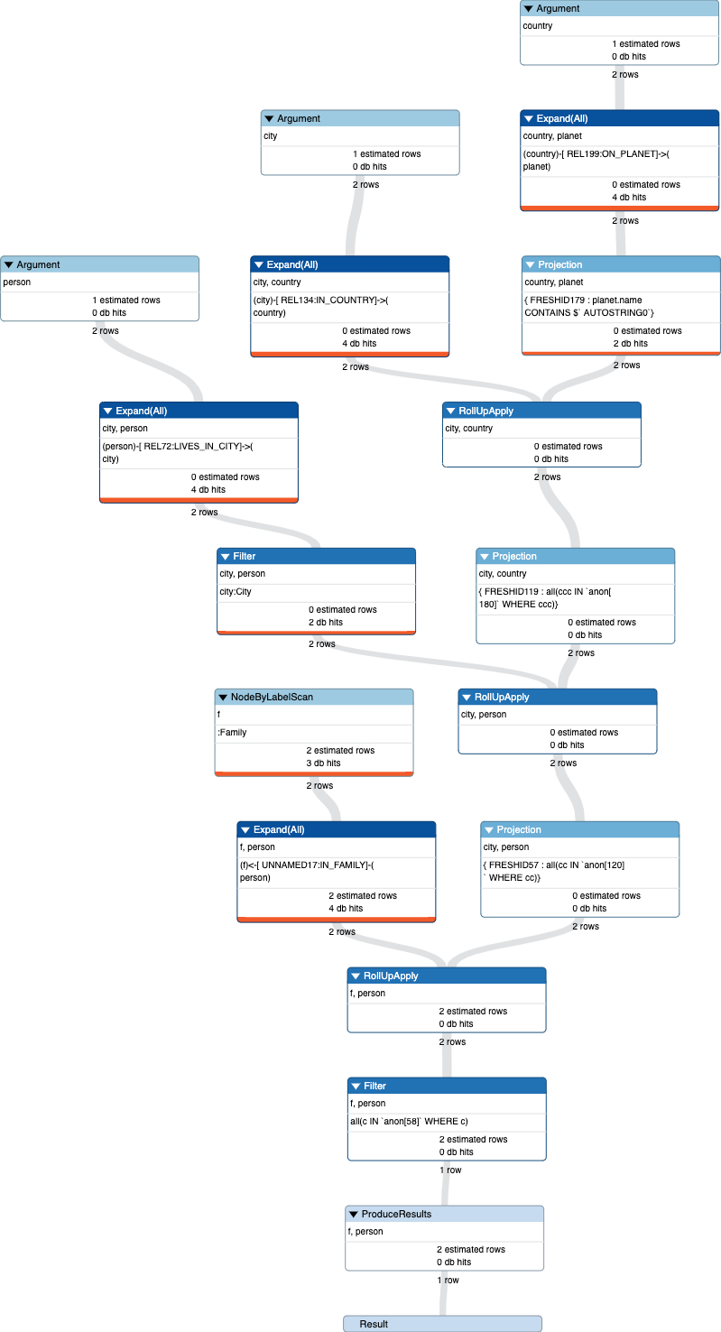 Query produce false negative result when nested filtering is combined with map-projection in ...