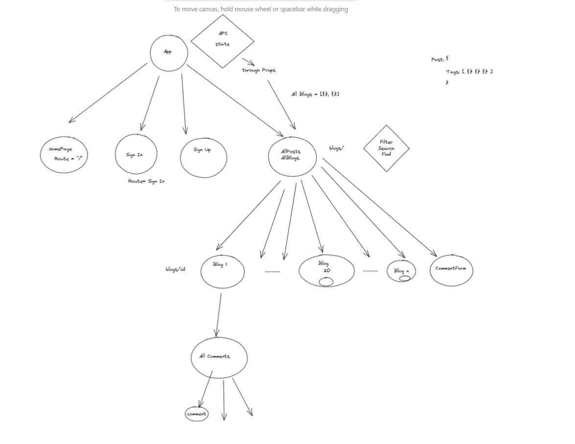 GitHub - jeffkim1118/blog-website: A blogging web application built with React and Ruby on Rails ...