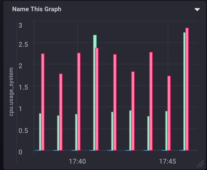 Fix Bar Graph column overlap · Issue #1605 · influxdata/chronograf · GitHub