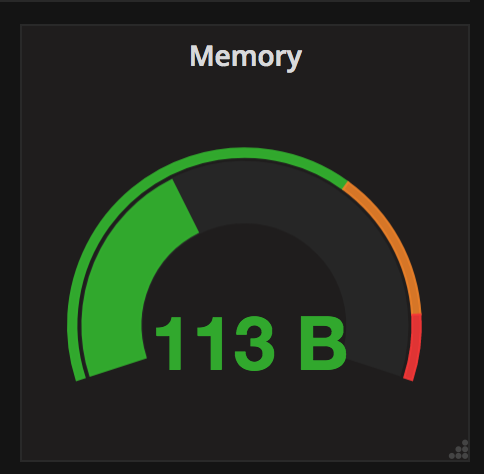 Add gauge graph option for dashboard cells · Issue #2007 · influxdata/chronograf · GitHub