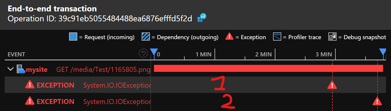 System.IO.IOException inside MediaFileStoreResolverMiddleware · Issue #9319 · OrchardCMS ...