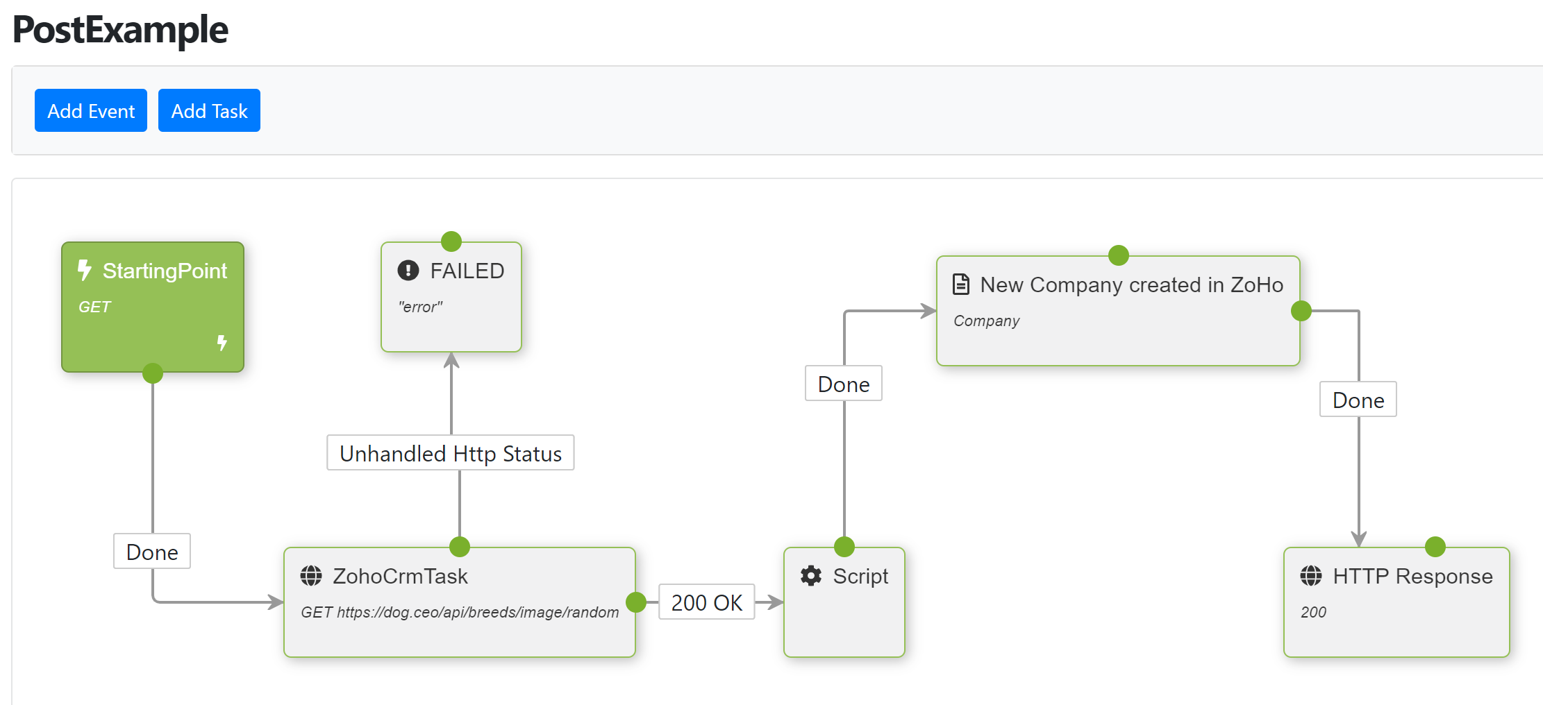 Orchard form integration with Zoho crm · OrchardCMS OrchardCore · Discussion #11485 · GitHub