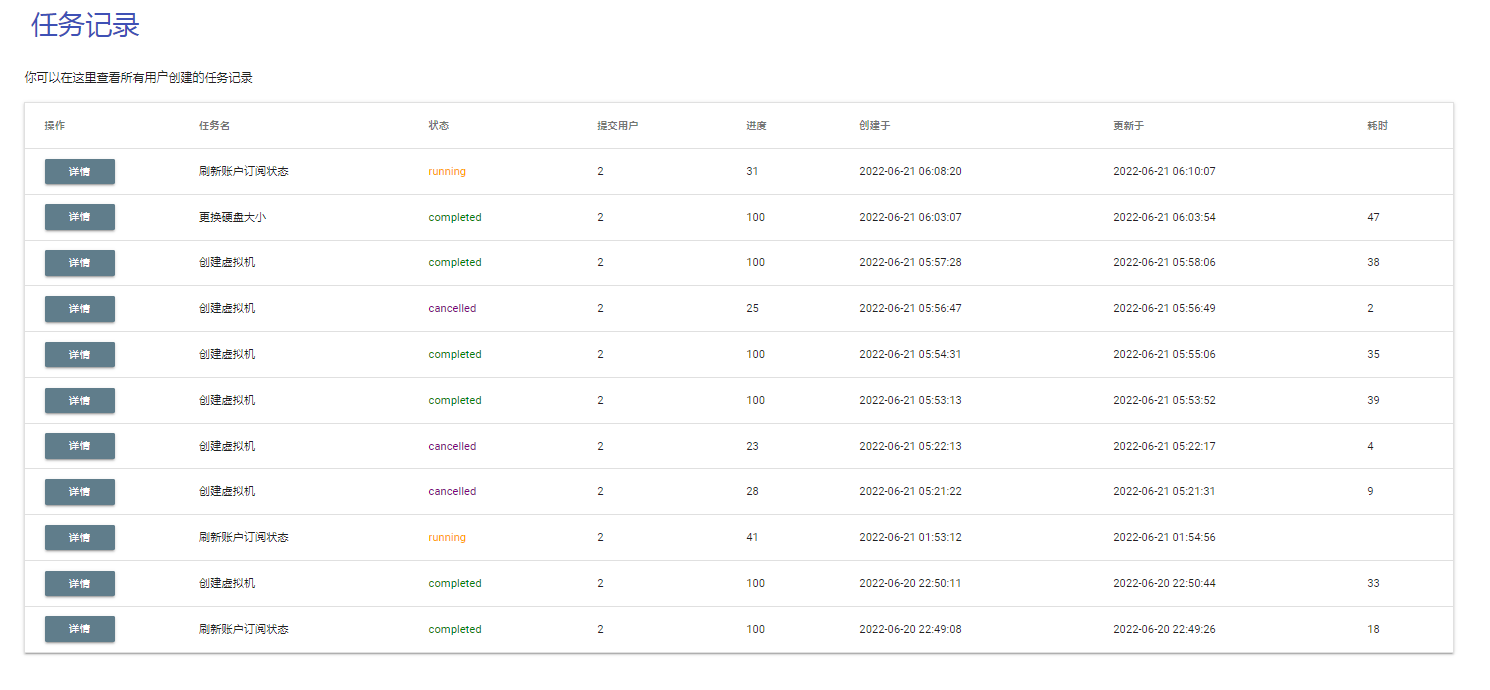 想要账户列表-虚拟机数-排序 · Issue #32 · azpanel/azpanel · GitHub