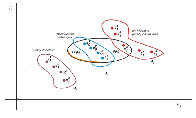 GitHub - DawidAntosz/DSS_Car_Purchase_Project: Vehicle purchase ...