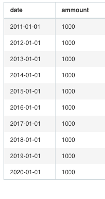 [Explore]Rolling Function in charts should have the option of using ...