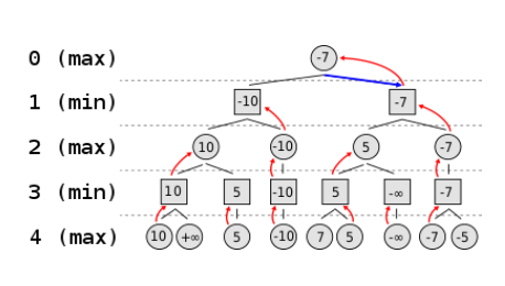 GitHub - Aleezah1429/Checkers-Game