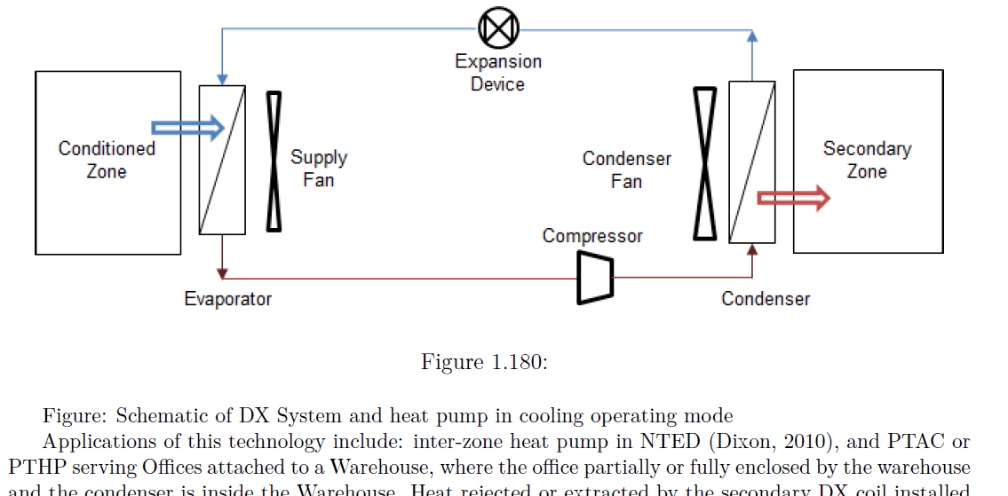 Documentation 2022a · Issue #9458 · NREL/EnergyPlus · GitHub