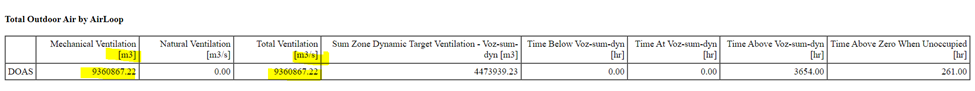 Total Outdoor Air by AirLoop table report unit errors · Issue #9724 · NREL/EnergyPlus · GitHub