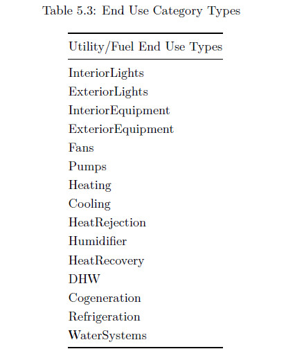 Outdated End Use Subcategory list in IORef · Issue #10195 · NREL ...