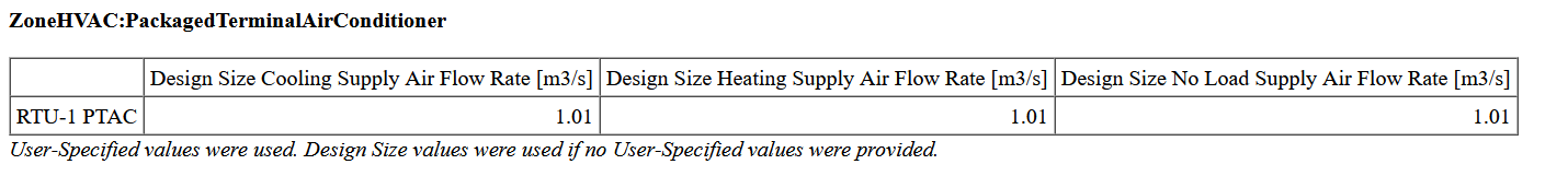 Ptacs Or Some Other Components Sizing Reports Do Not Report Hard Sized Design Oa Flow Rates 