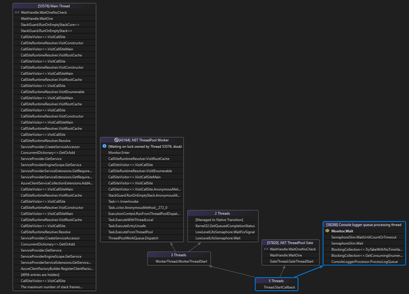 Deadlock when configuring ApplicationInsightsServiceOptions · Issue #88390 · dotnet/runtime · GitHub