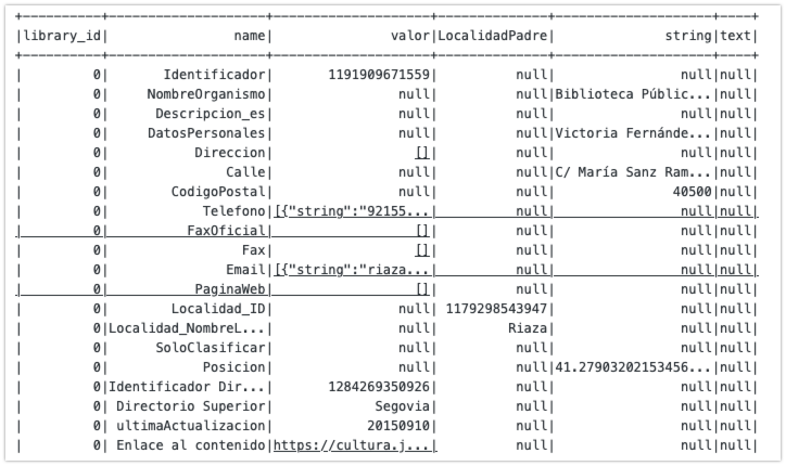 GitHub - rantoncuadrado/udacity_capstone_project: Udacity Data ...