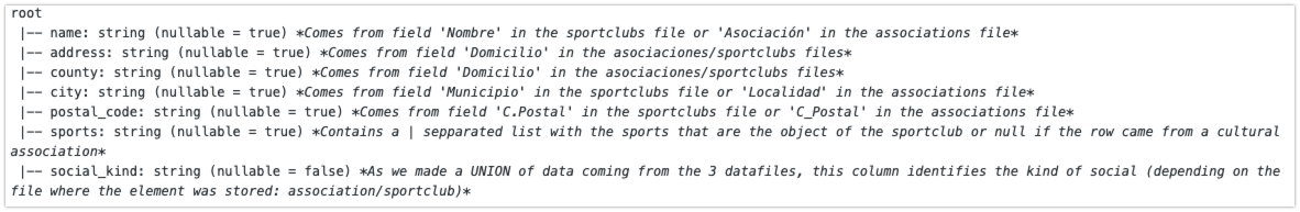 GitHub - rantoncuadrado/udacity_capstone_project: Udacity Data Engineering Nanodegree. Capstone ...