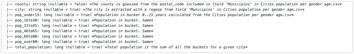 GitHub - rantoncuadrado/udacity_capstone_project: Udacity Data Engineering Nanodegree. Capstone ...