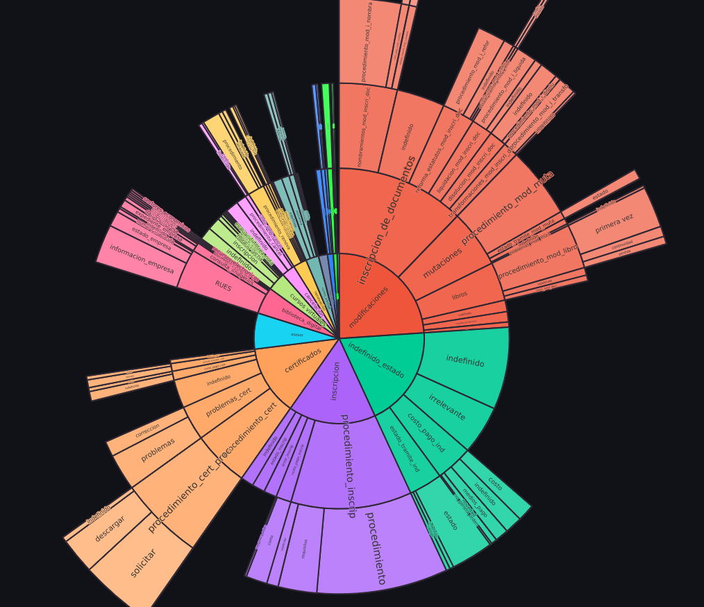 [Feature] icicle chart · Issue #19081 · apache/echarts · GitHub