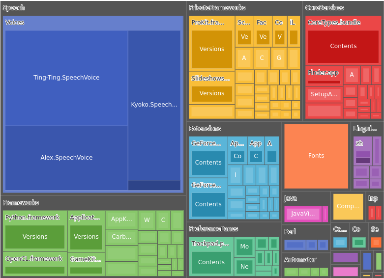 [Feature] icicle chart · Issue #19081 · apache/echarts · GitHub