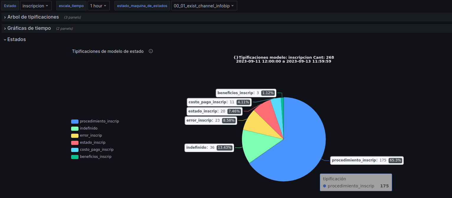 [Feature] Change grafana variable by Event Handling On Double Click? · Issue #19115 · apache ...