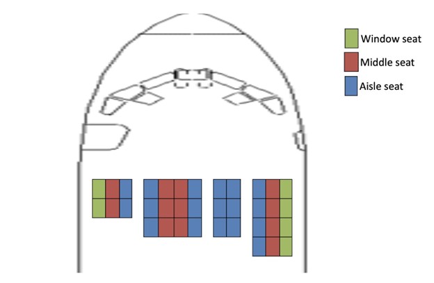GitHub - priyanshuone6/airplane_seating: Seat passengers in an airplane