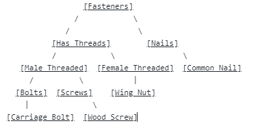 GitHub - NathanPaceydev/Hardware-Ordering-Heirarchy: Building an ordering system for a hardware ...