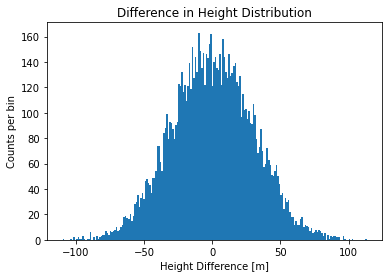 GitHub - NathanPaceydev/Management-of-Experimental-Data