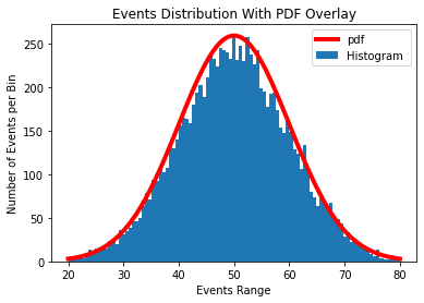 GitHub - NathanPaceydev/Management-of-Experimental-Data